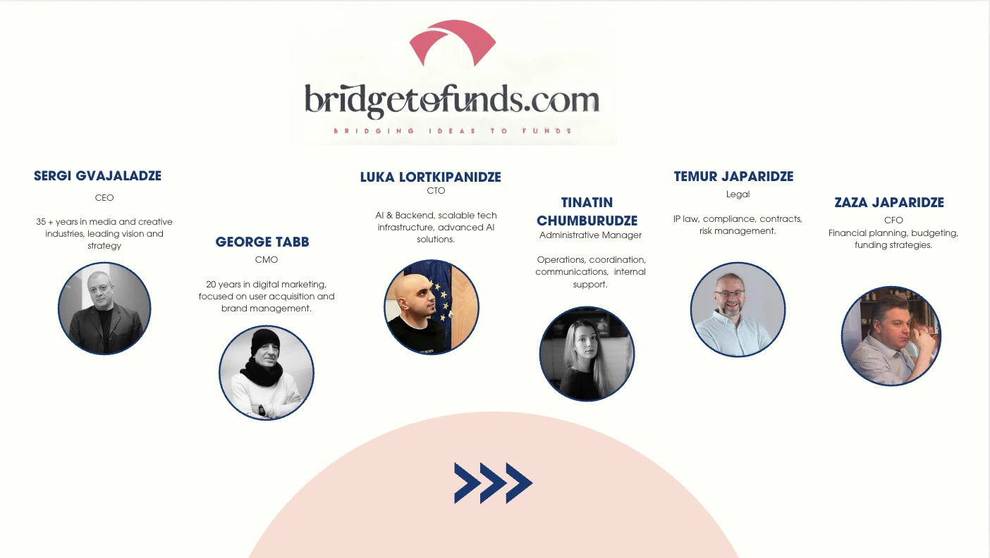 Bridge To Funds – ინოვაციური პლატფორმა კრეატიული ინდუსტრიებისთვის ...